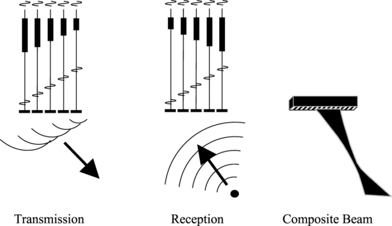 Comprehensive Guide to PAUT NDT Testing | ScanTech