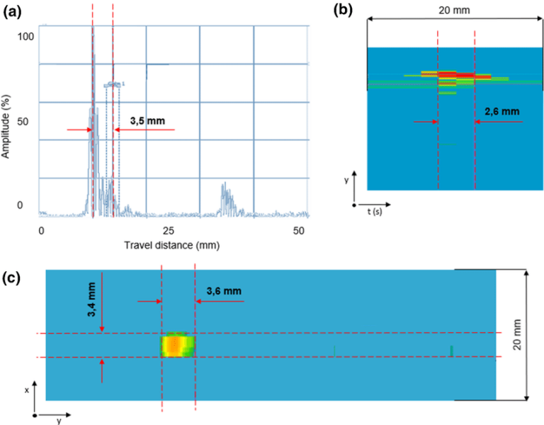 Comprehensive Guide to PAUT NDT Testing | ScanTech