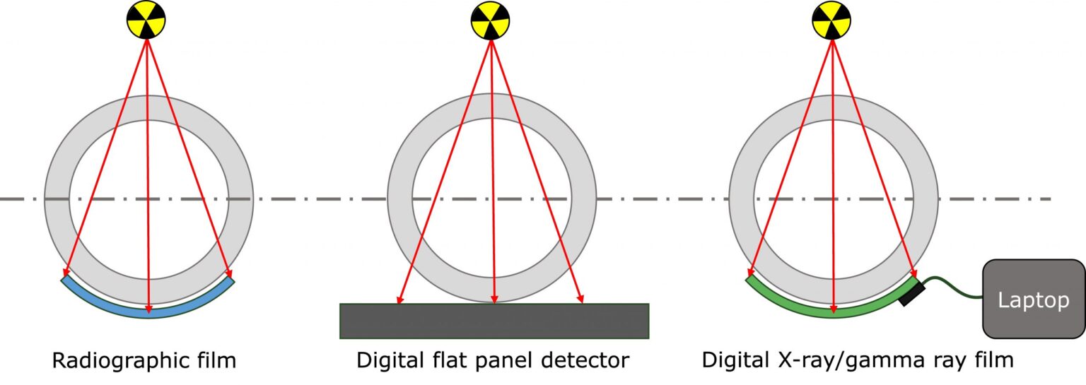X-Ray vs Gamma Ray in Weld Inspection | ScanTech