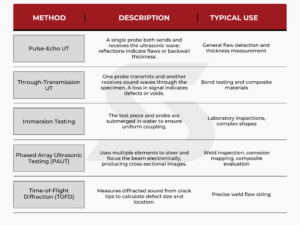 Ultrasonic Testing Basics: What Is UT & Why It Matters | ScanTech